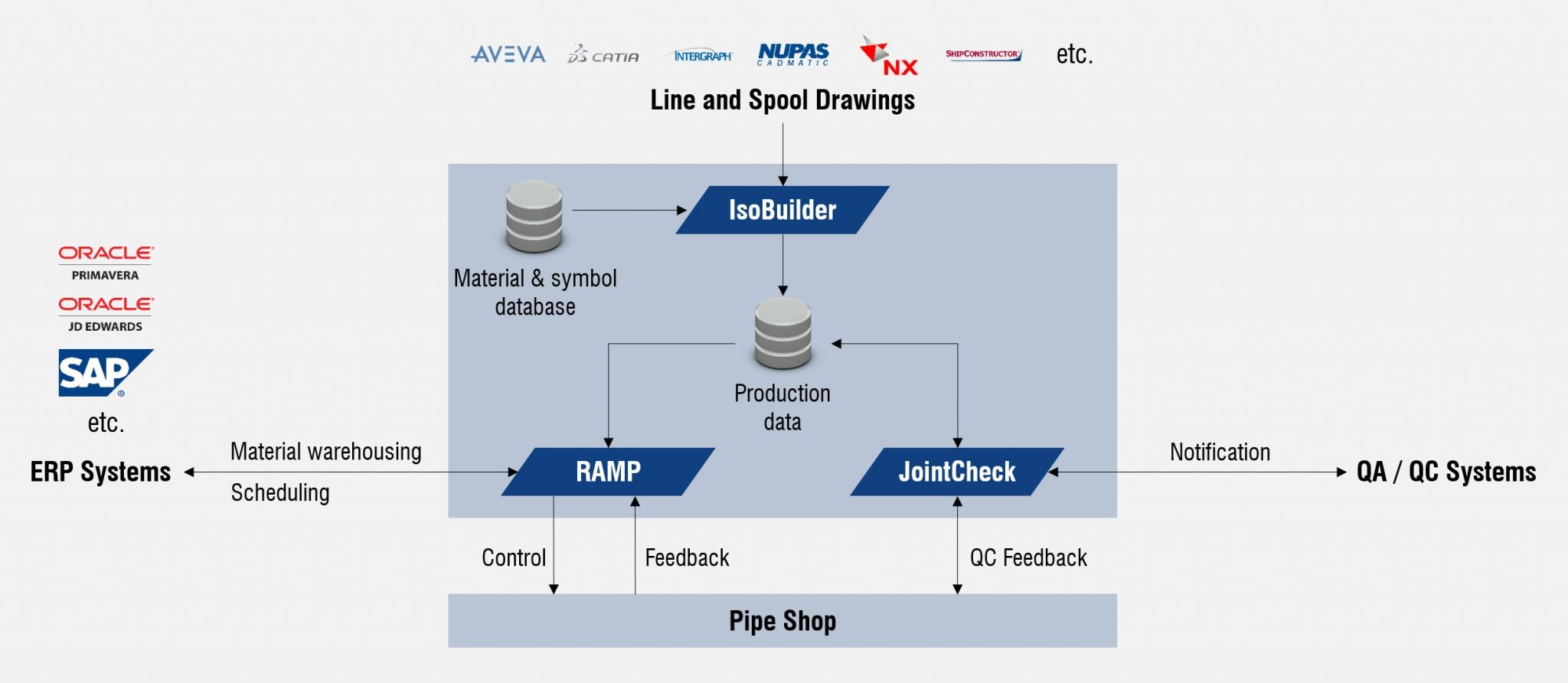 Software Framework - 3R solutions